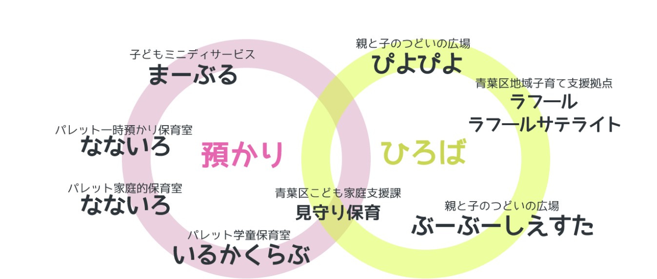 NPO法人W.Co パレット – 神奈川ワーカーズ・コレクティブ連合会
